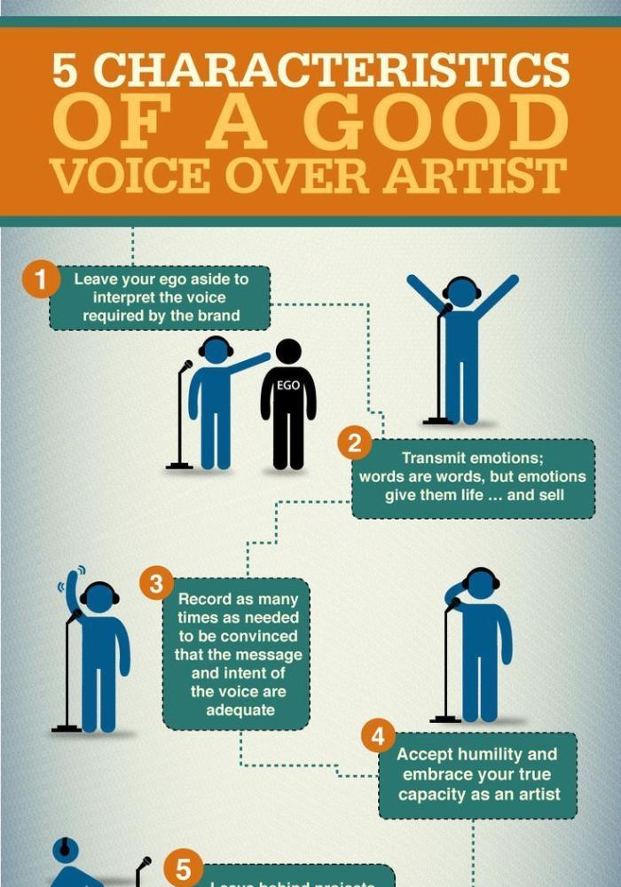 With Over 15 Years of Professional Voice Acting Experience, I Am...