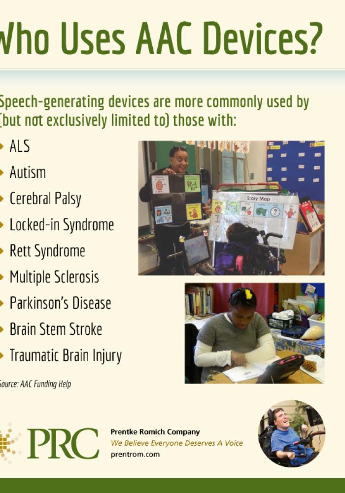 Aac Voice TTS Computer AI Voice Soundboard