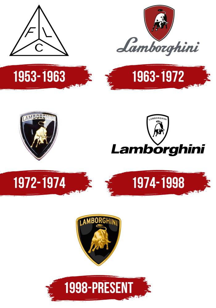 💬 Lamborghini Soundboard
