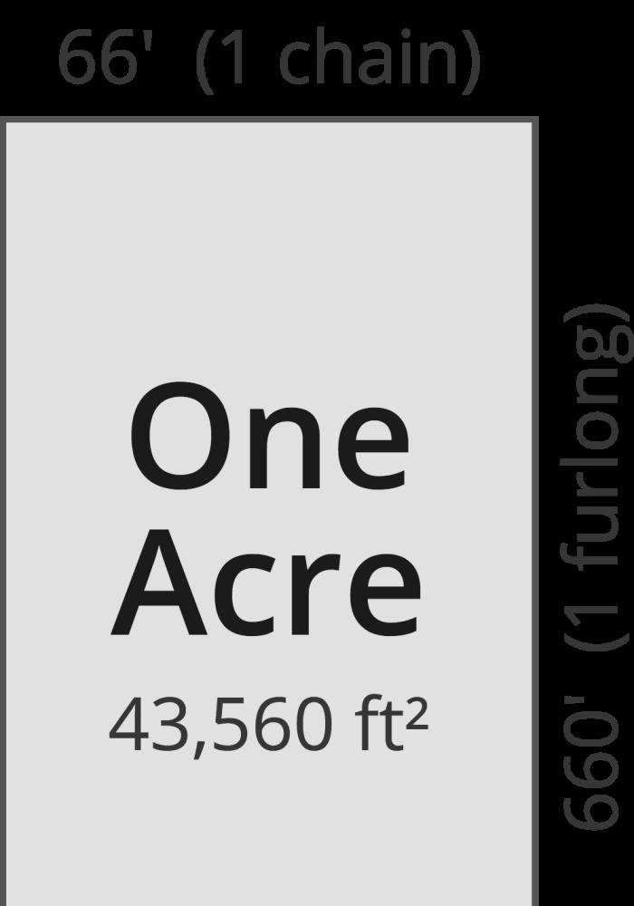 💬 Acre Soundboard