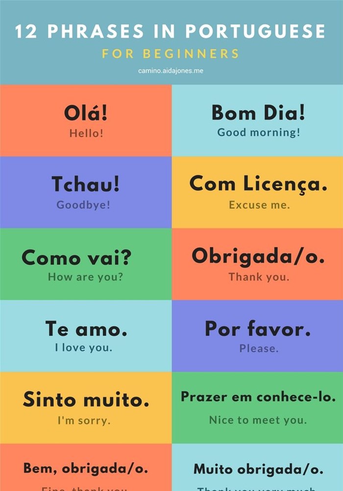 Basic Portuguese phrases Soundboard