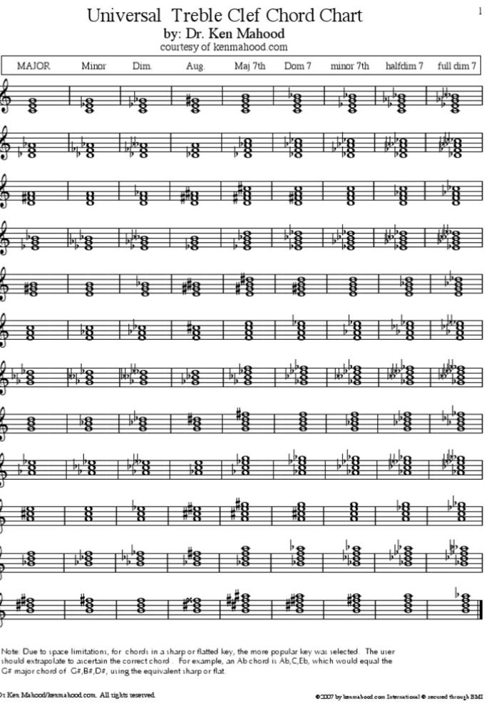 💬 Treble SFX