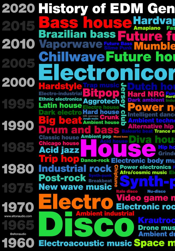 💬 Edm SFX