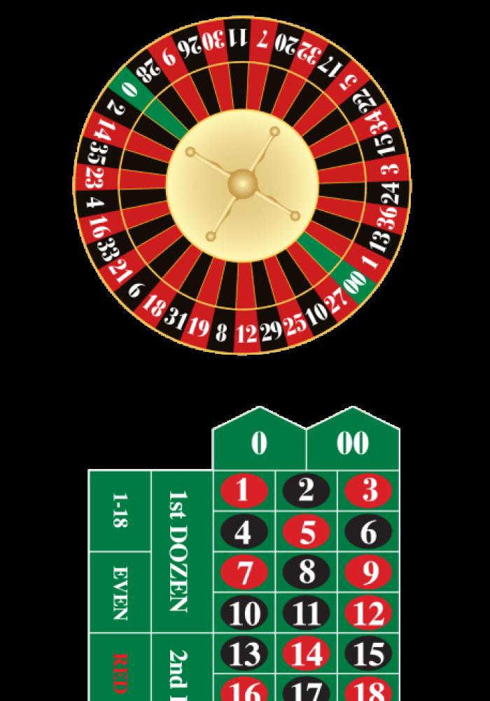 💬 Roulette SFX