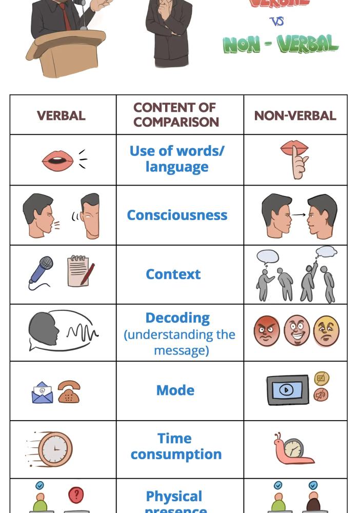 💬 Non-Verbal SFX