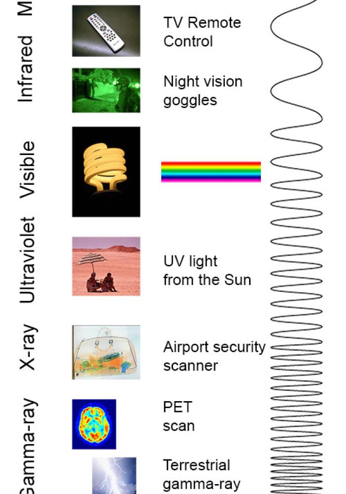 💬 Electromagnetic Frequency SFX Library