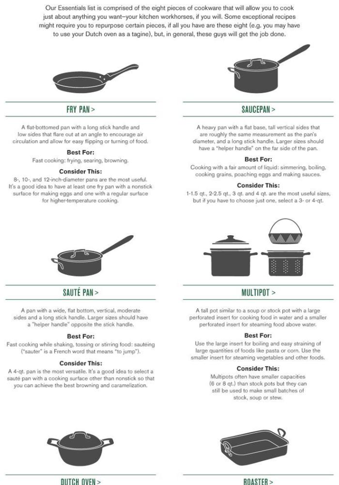 💬 Cooking ware SFX Library