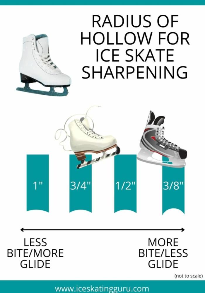 💬 Ice skate pass by SFX Library