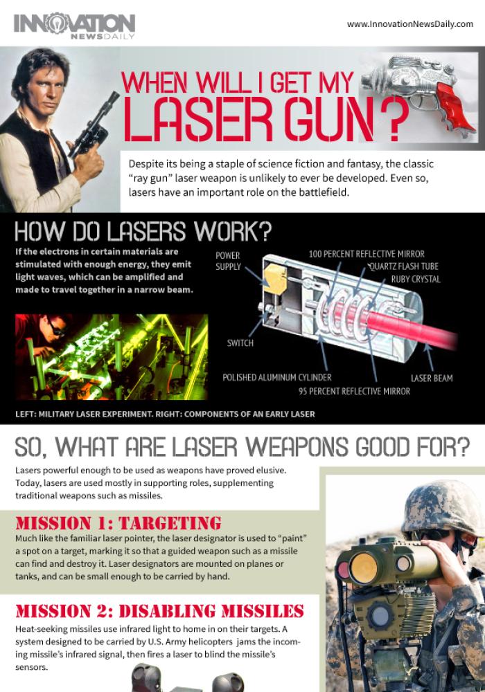 💬 The Laser Gun Sound Collection SFX Library