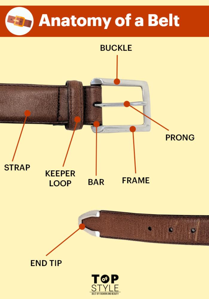 Belt strap SFX Library Soundboard