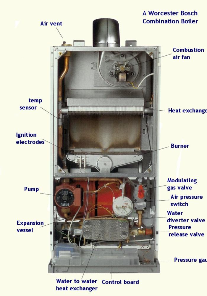 💬 Central heating SFX Library