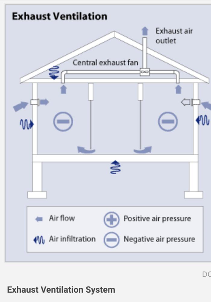 💬 Ventilation system SFX Library