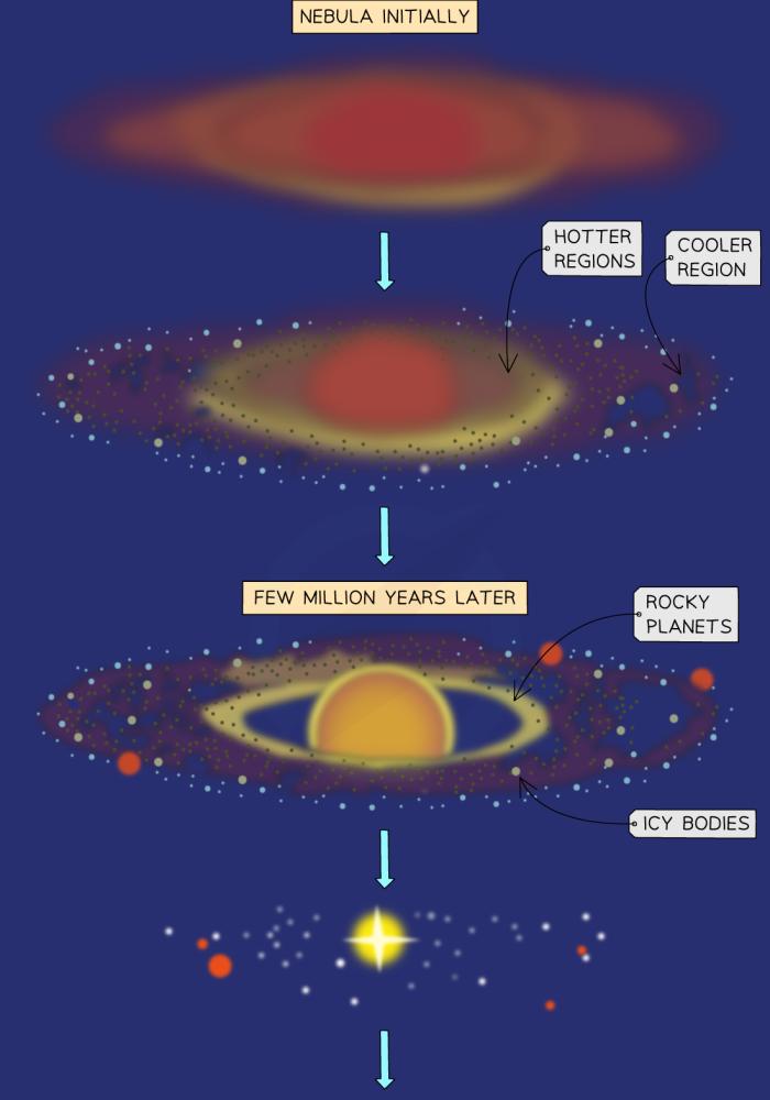 💬 A Sun's Theory