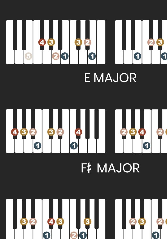 💬 Fast Pianna Gliss Down Soundboard