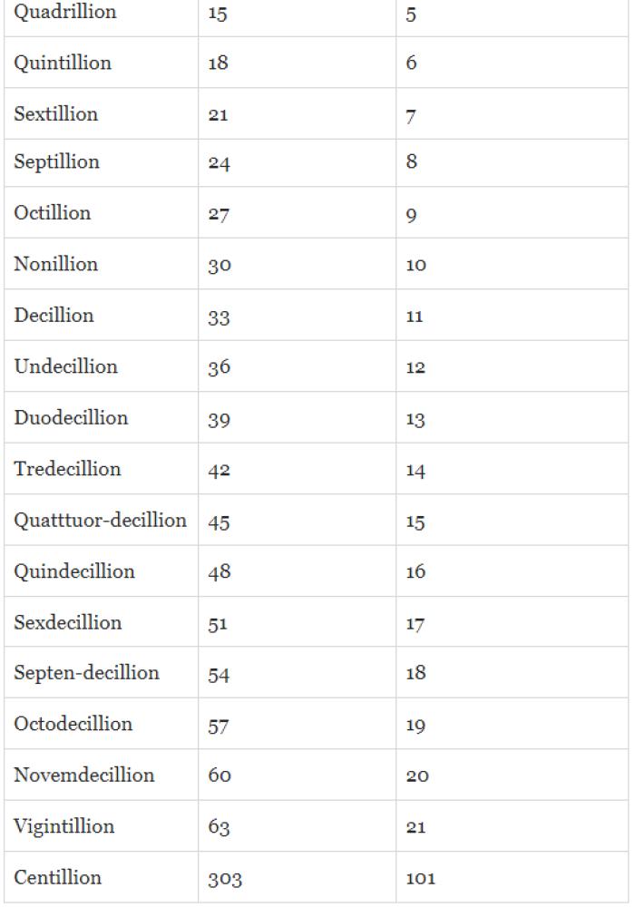 💬 Septenvigintillion Soundboard