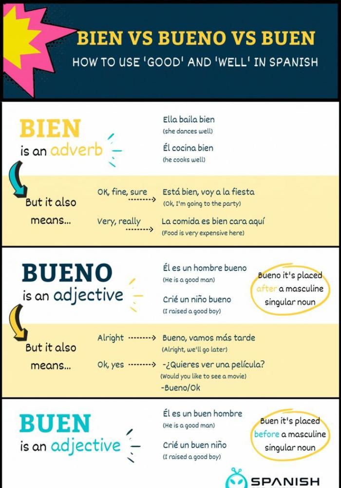 💬 Bueno bueno eh Soundboard