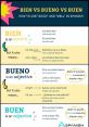 💬 Bueno bueno eh Soundboard
